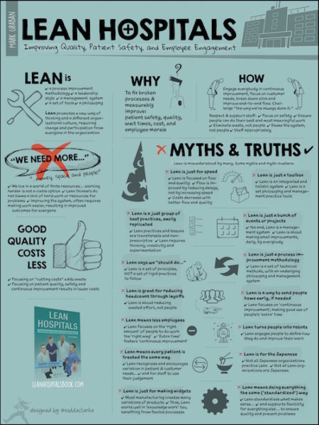 Lean Hospitals Visual One-Pager (Free PDF) | Mark Graban